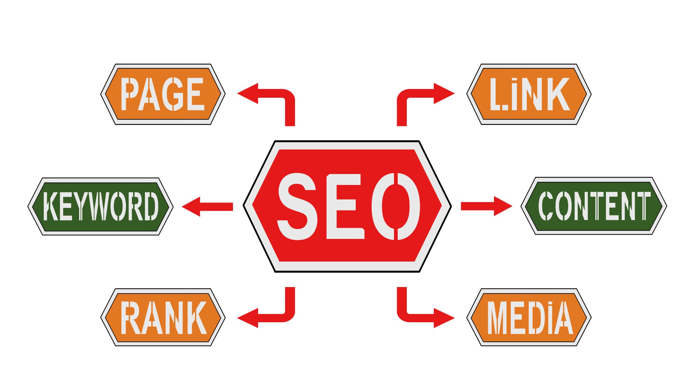 Maximizing Your Website's SEO: A Comprehensive Guide To 30 Ranking Factors - The Hash Agency